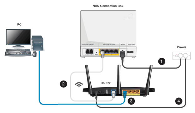 Setting up your FTTP connection | SpinTel Knowledgebase