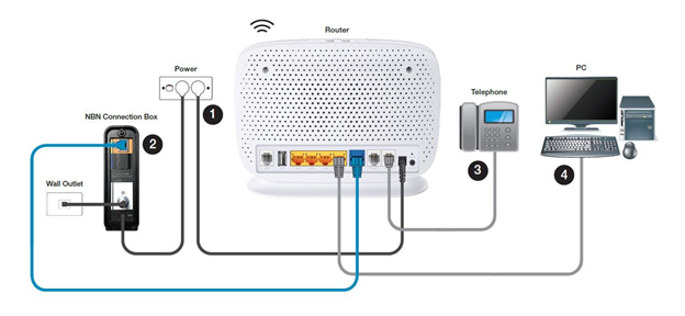 Setting up your HFC Connection | SpinTel Knowledgebase