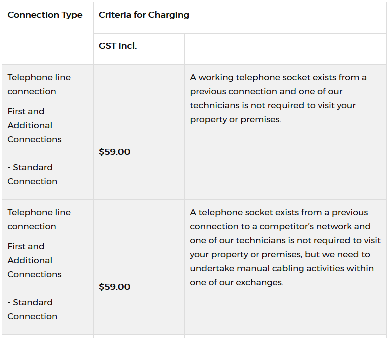 Phone connections - SpinTel Knowledgebase