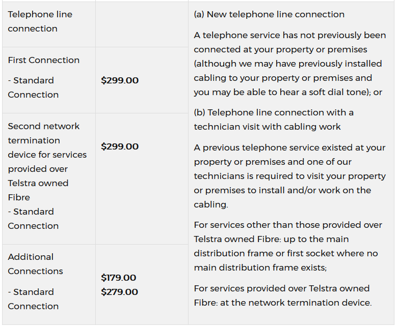 Phone connections - SpinTel Knowledgebase