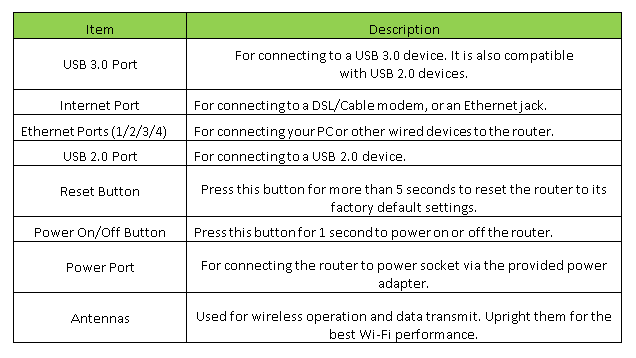 How to Configure Your TPLink Archer C4000 Modem - SpinTel Knowledgebase