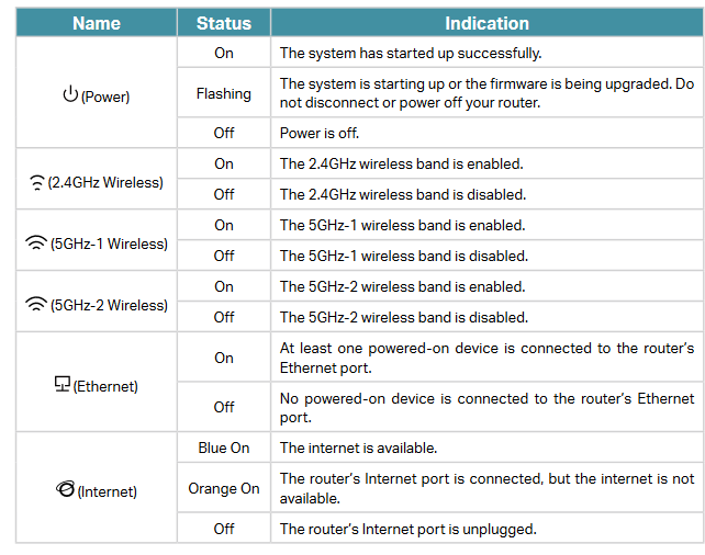 How to Configure Your TPLink Archer C4000 Modem - SpinTel Knowledgebase