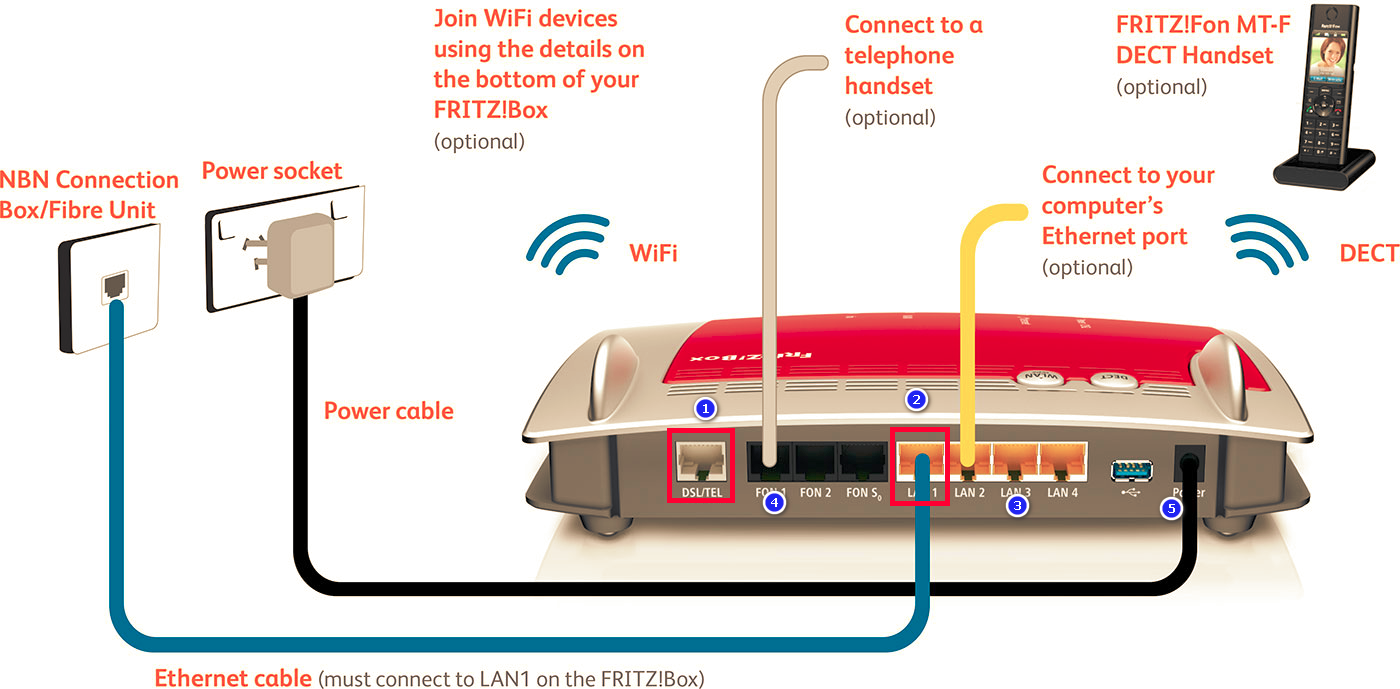 How to Configure your FRITZBox Modem - SpinTel Knowledgebase