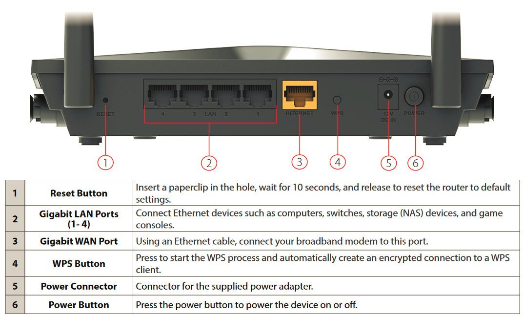 How to Configure your DLINK DIR-2150 Modem - SpinTel Knowledgebase